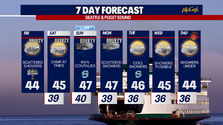 Seattle weather: Rain, mountain snow and minor flooding possible this ...
