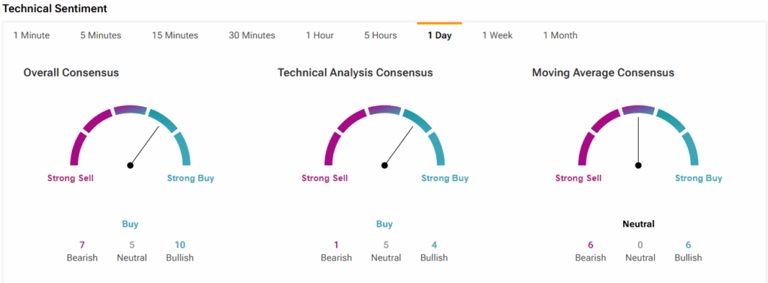 Is AST SpaceMobile (ASTS) a good stock to buy in 2026?