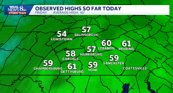 Highest gust of the year? Breaking down Friday's wild weather