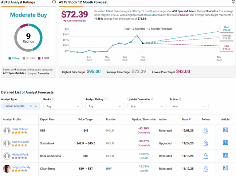 Is AST SpaceMobile (ASTS) a good stock to buy in 2026?
