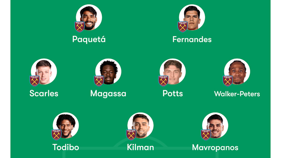 Man City vs. West Ham: Preview, predictions and lineups