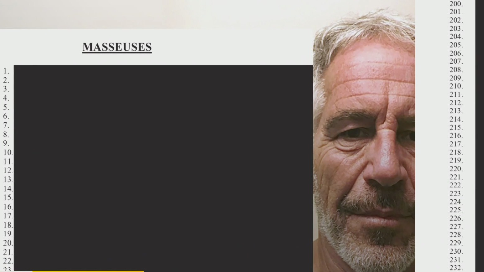 Jeffrey Epstein documents, including redacted records, released