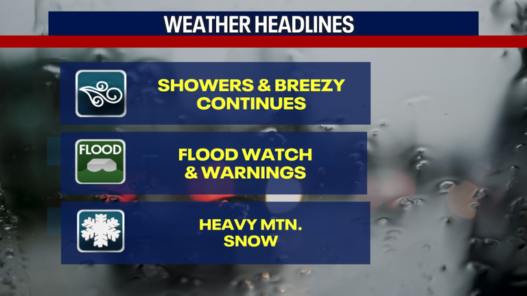 Seattle weather: Lowland showers, breezy and mountain snow this weekend