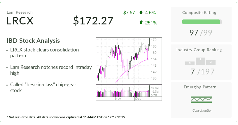 Lam Research, IBD stock of the day, hits all-time high on 2026 prospects