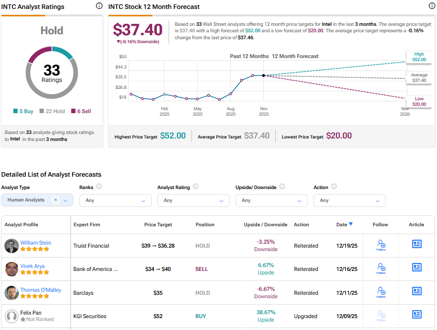 Nvidia’s (NVDA) $5B bet on Intel wins FTC approval, stocks surge over 3%