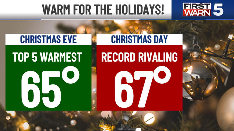 First Warn forecast: Mild weekend with our warm wishes coming true next ...