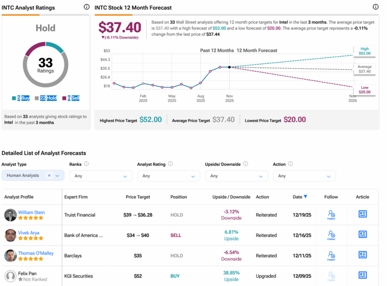Intel stock (NASDAQ: INTC) jumps as Nvidia deal gets green light