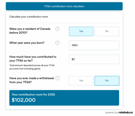 Here’s the max amount Canadians could have in a TFSA in 2026
