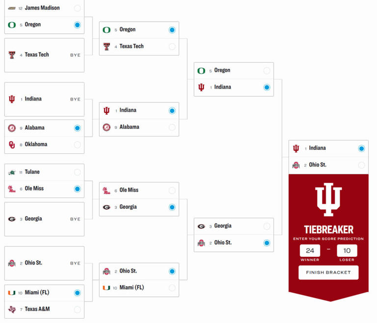 Staff picks: Full college football playoff bracket predictions from ...
