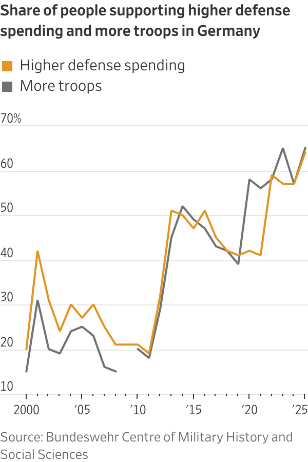 In Germany, everyone is a defense manufacturer now