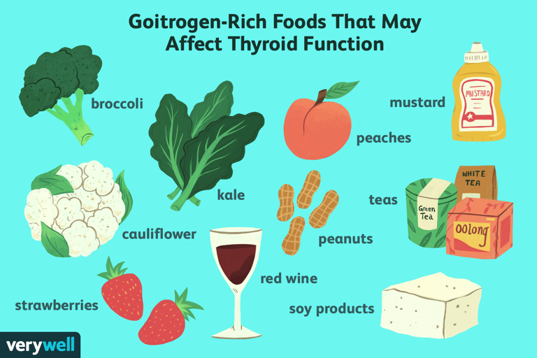 Goitrogens and thyroid disease