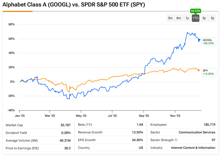 Alphabet’s (GOOGL) Waymo’s $100B Signal and the Moonshots Upside