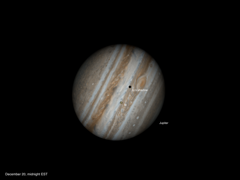 The sky today on Saturday, December 20: Io and its shadow transit Jupiter