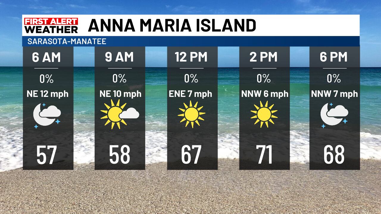 Beach & boating forecast Saturday