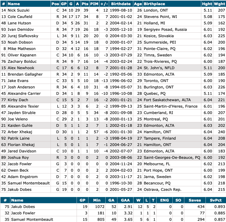 Game preview: Pittsburgh Penguins @ Montreal Canadiens 12/20/25