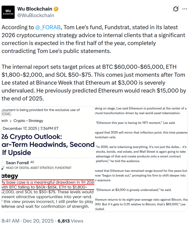Fundstrat’s circulating 2026 crypto outlook warns of pullback ...