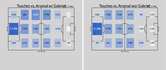 Premier League questions: Are Arsenal fumbling title chance? Are Aston ...
