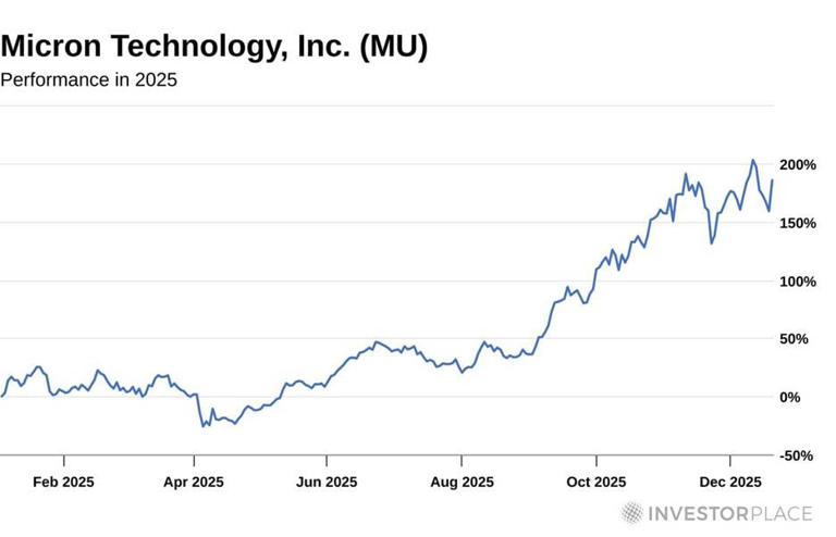 How smart investors separate fads from fortunes