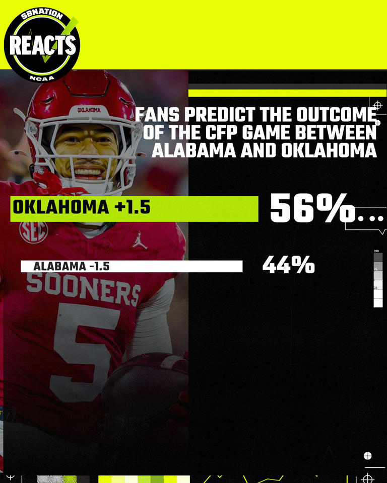 The CFP is on! And the nation picks the first round winners