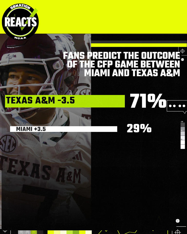 The CFP is on! And the nation picks the first round winners