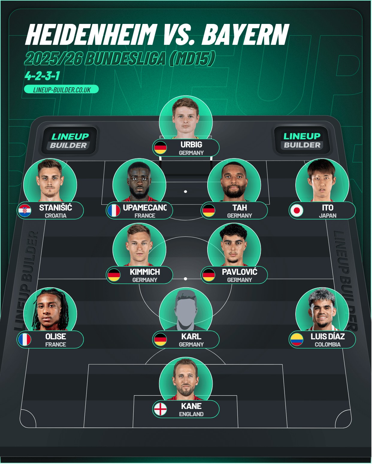 Heidenheim vs. Bayern Munich: Lineups, team news, injuries, and more!