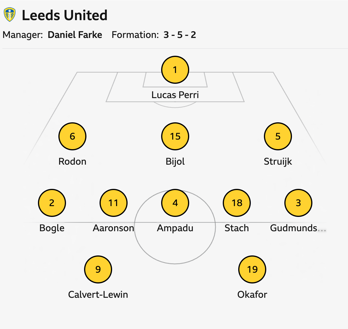 Leeds v Crystal Palace: Team news