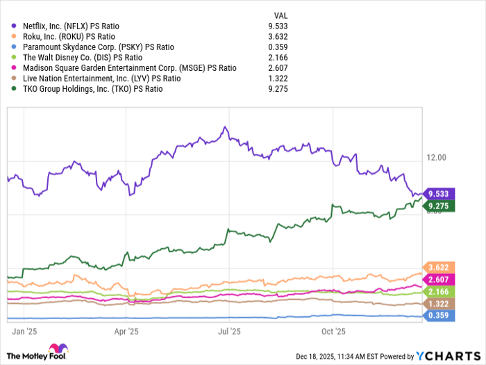 Where will Netflix stock be in 5 years?