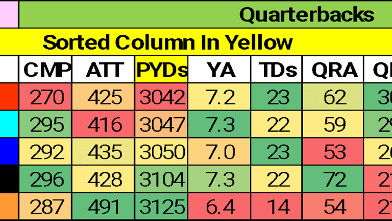 Drake Maye, Derrick Henry, Zay Flowers & more Patriots vs. Ravens odds ...