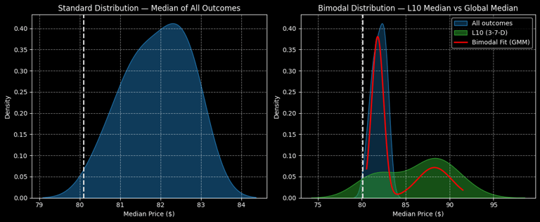 The Saturday spread: How a little-known options strategy targets ...
