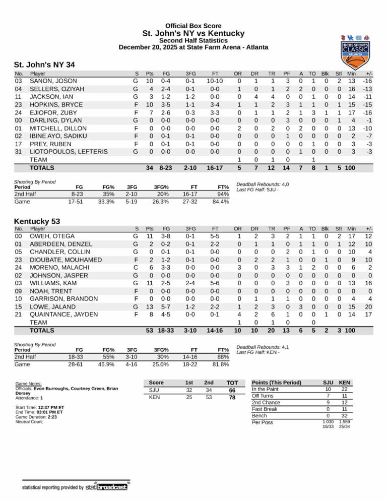 Kentucky flipped the script after a sluggish first half