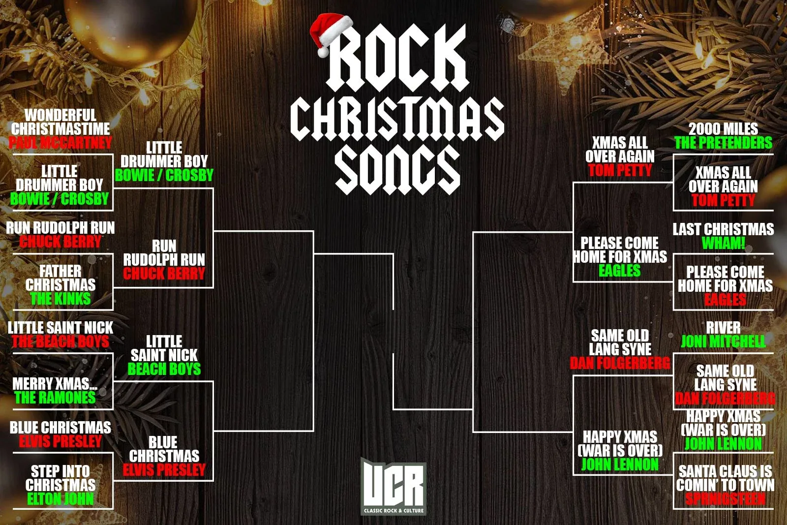 Rock Christmas songs bracket round two: Only the elite eight remain!