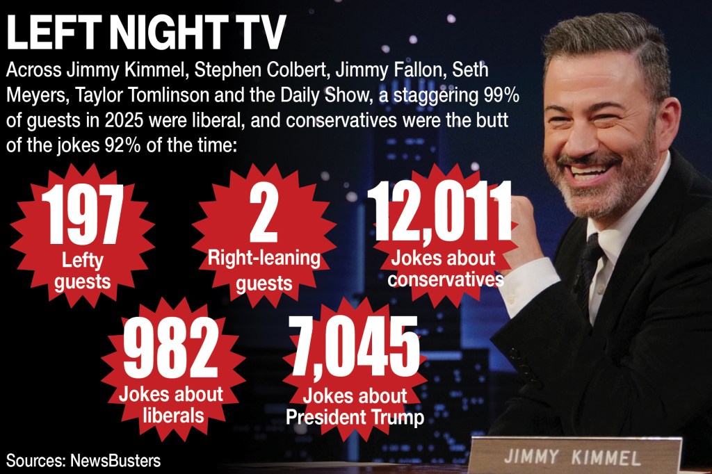 Late night takes hard left turn — with 7K Trump jokes, and gags ...
