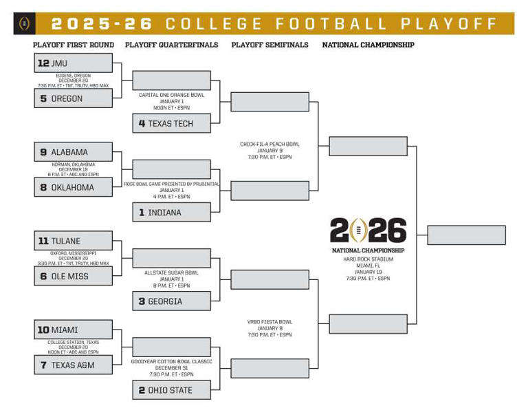 2025-26 college football playoff full bracket and scores, schedule ...