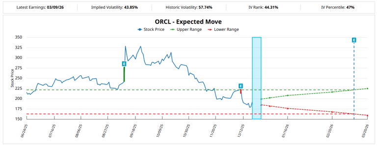 The Saturday spread: How a little-known options strategy targets ...