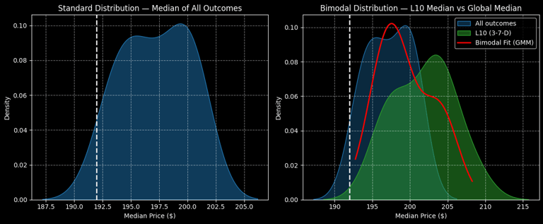 The Saturday spread: How a little-known options strategy targets ...