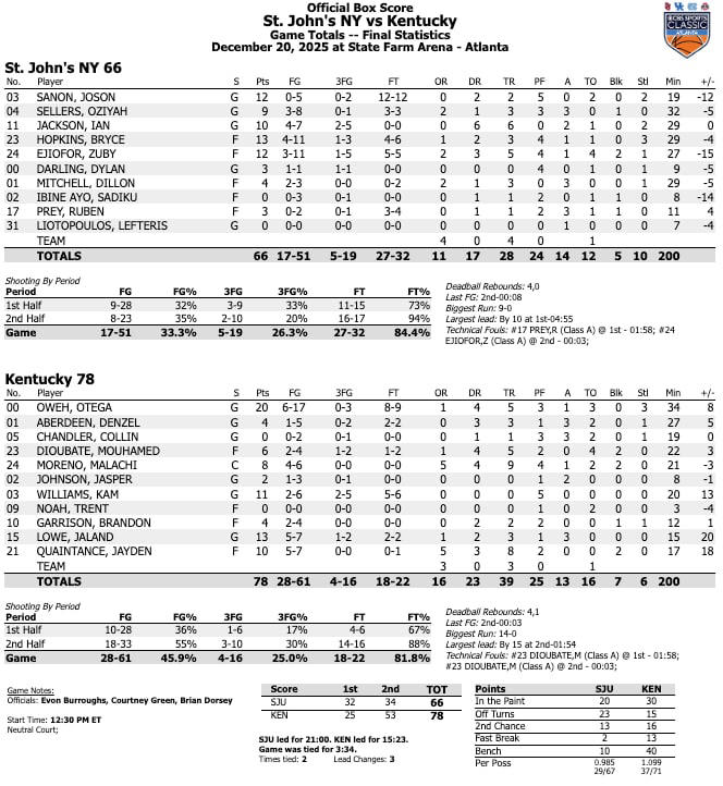 Final: Kentucky’s impressive 2nd half fuels ‘Cats past St. John’s 78-66 ...