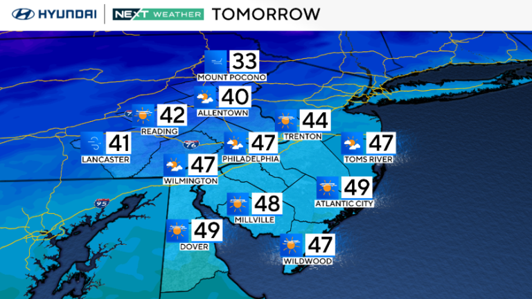 Fall-like temps kick off official start to winter in Philadelphia ...