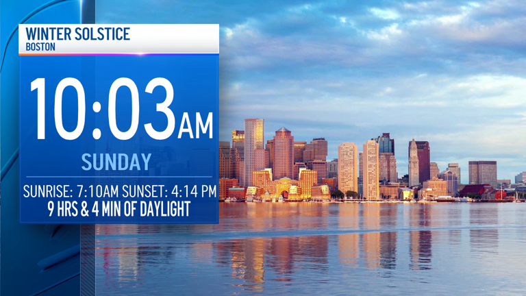 Can we expect snow Tuesday ahead of Christmas?