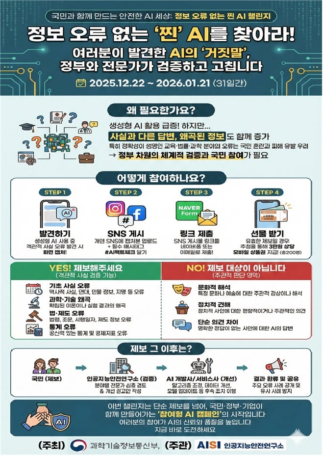Ministry of Science and ICT launches 'AI error reporting' campaign