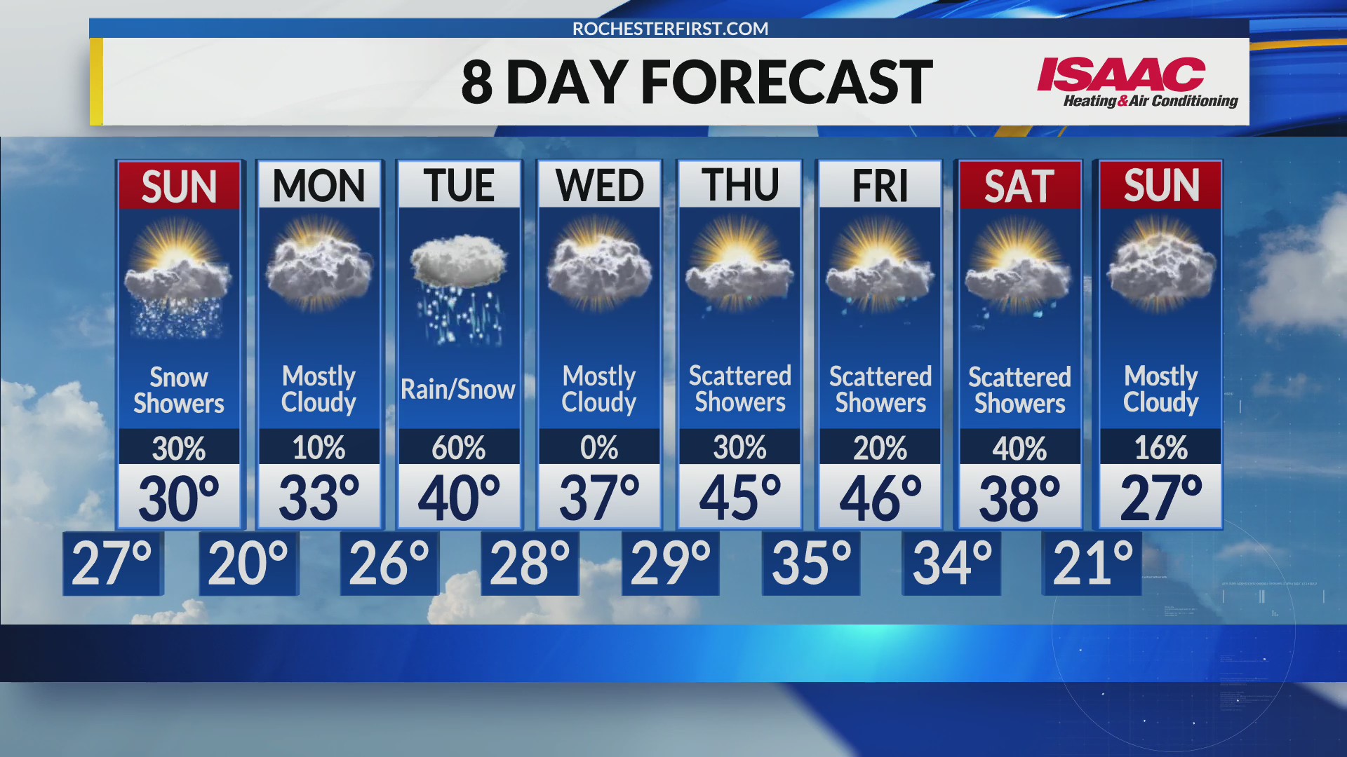 Rochester's Saturday night weather forecast