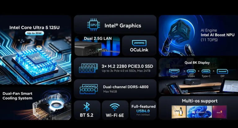 GMK’s new mini PC has eGPU via OCuLink, Core Ultra 5 CPU, and up to ...