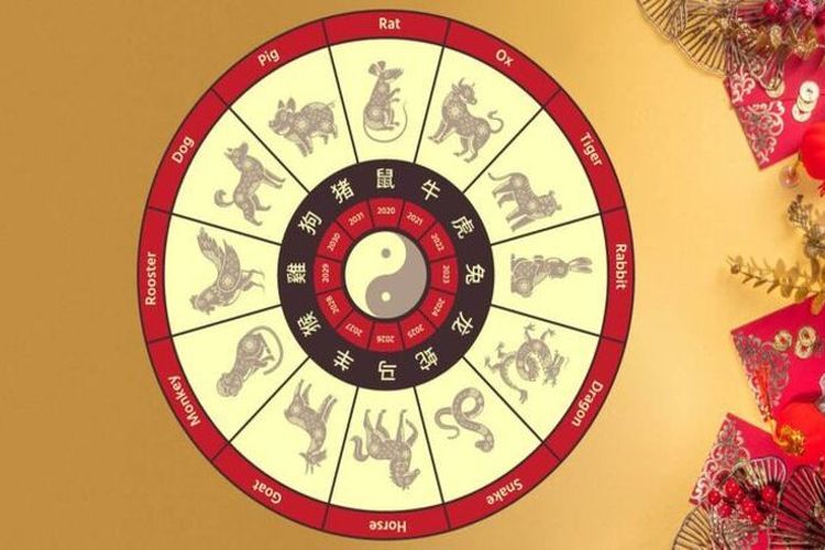 Ramalan shio besok Minggu 11 Januari 2026: Monyet, Ayam, Anjing, Babi
