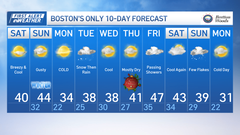 Can we expect snow Tuesday ahead of Christmas?