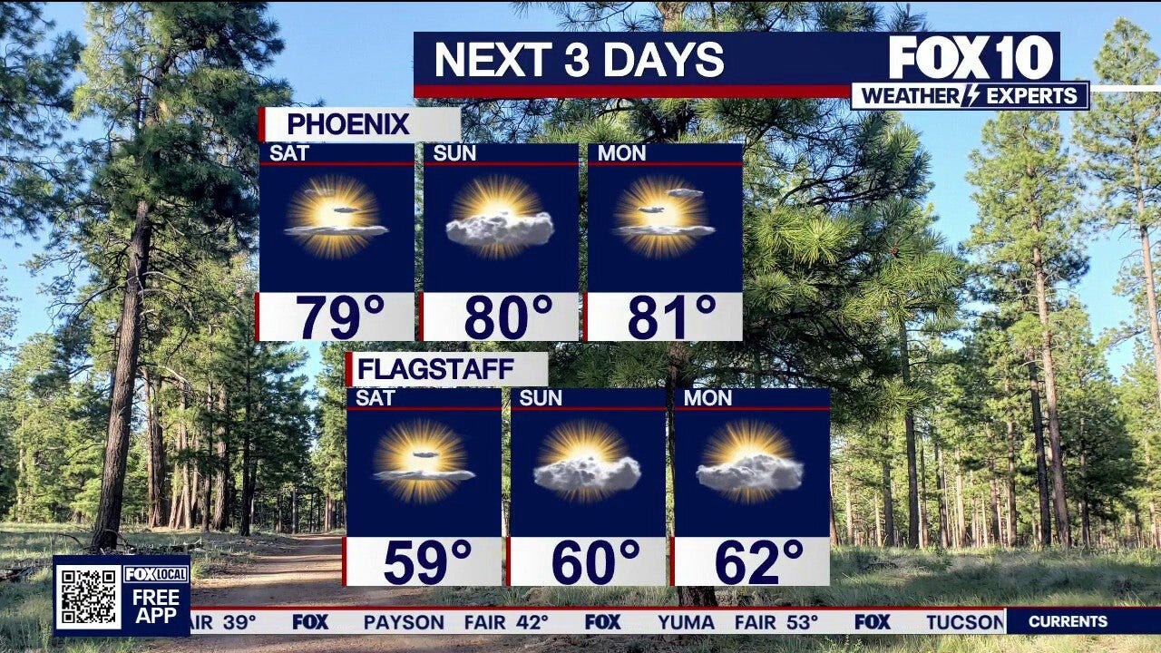 Arizona weather forecast: Warm weekend temperatures in Phoenix