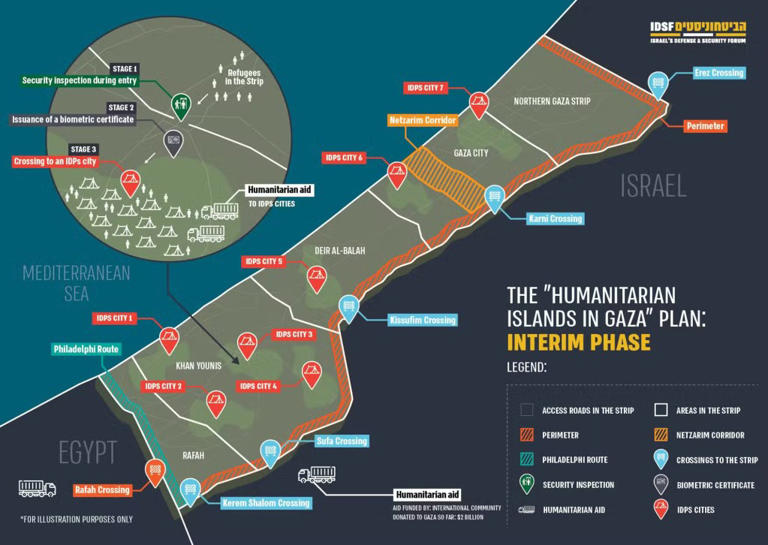 Kushner, Witkoff draft $112B proposal to develop Gaza into ‘smart city ...