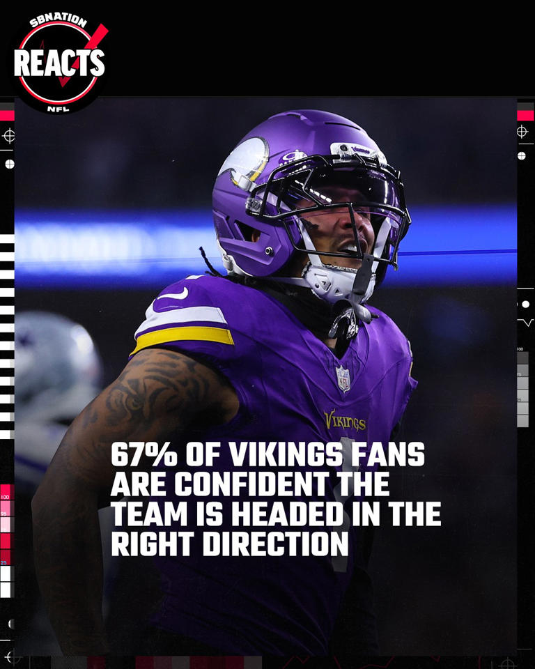 SB Nation reacts results: Things are improving!
