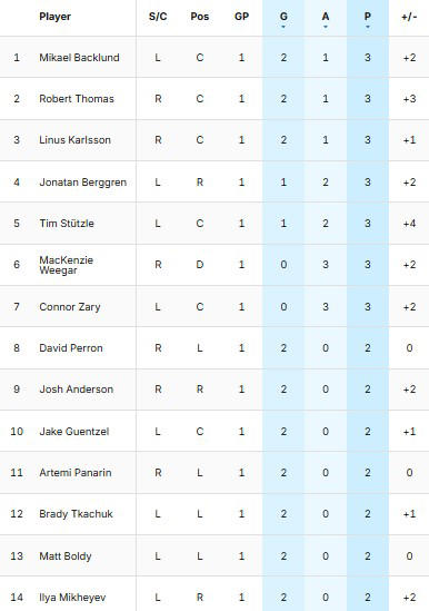 Top 5: Nicolas Deslauriers knocks Brennan Othmann down with a punch