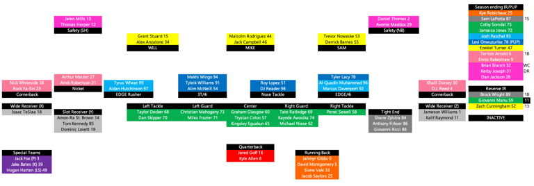 Detroit Lions updated depth chart: Week 16 vs. Steelers