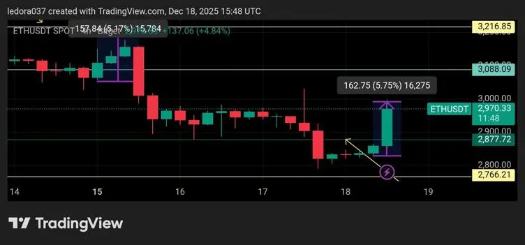 Ethereum price prediction: This $0.035 crypto is a better bet
