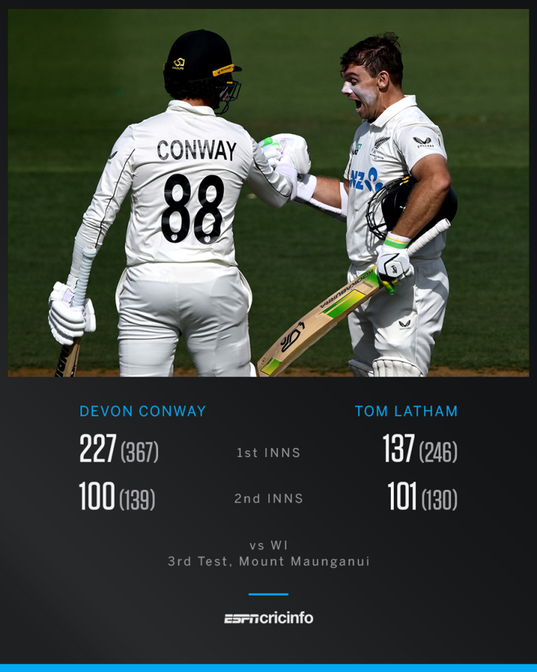 Latham, Conway script first-class history and break many NZ records